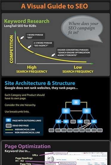 Infographics