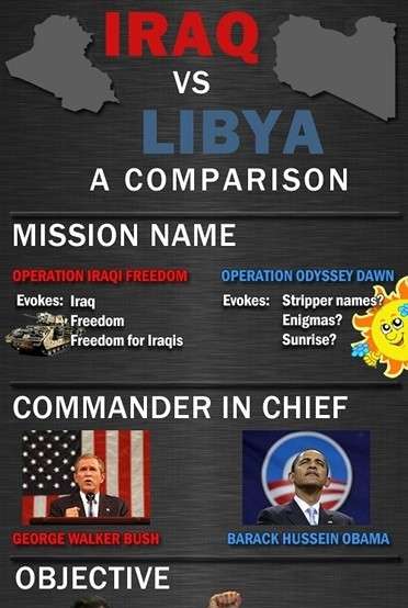 Infographics
