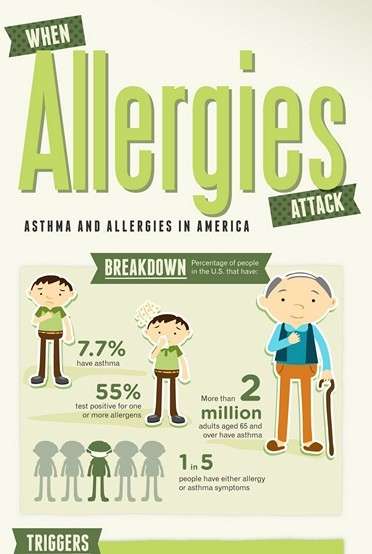 Infographics