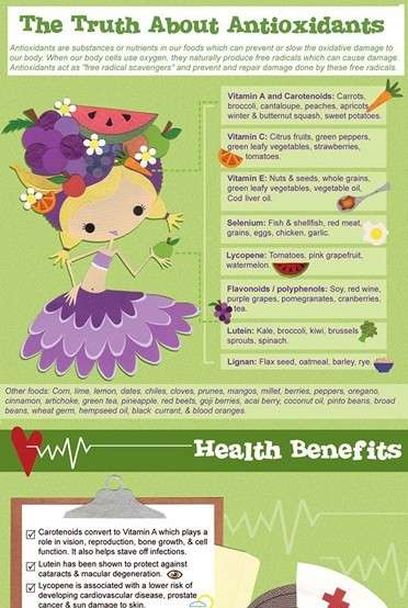 Infographics