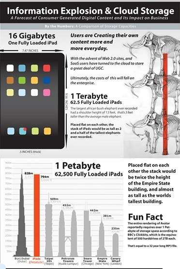 Infographics