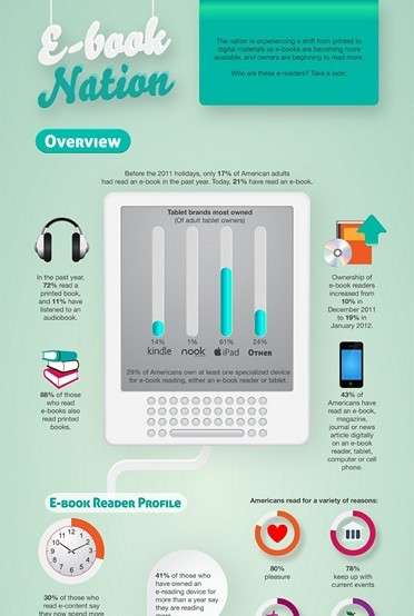 Infographics