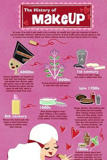 Infographics