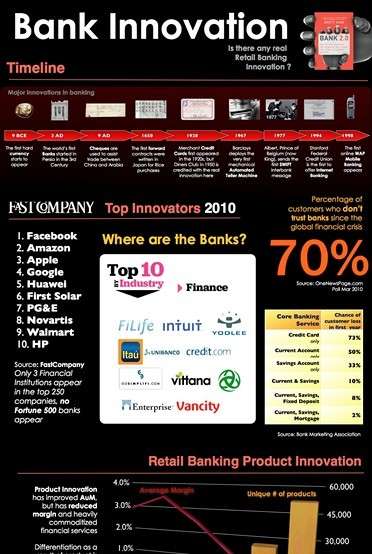 2015 Transaction Banking Infographic