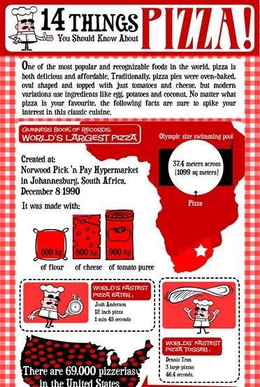 Infographics