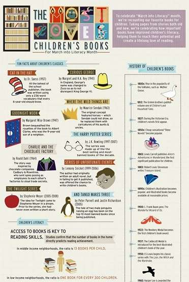 Infographics