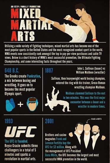 Infographics