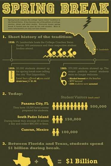 Infographics