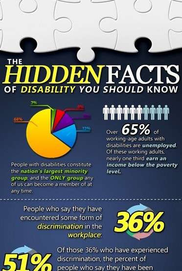 Infographics