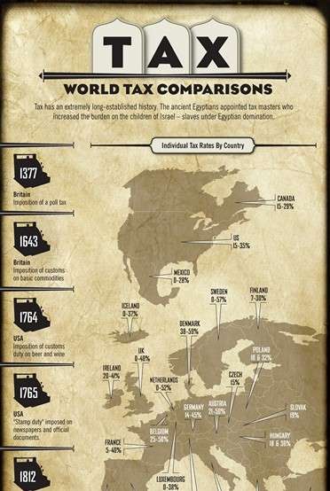 Infographics