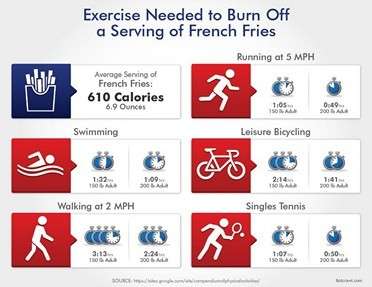 Infographics