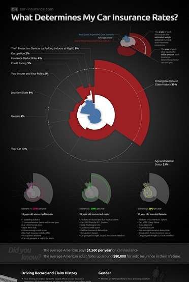 Infographics