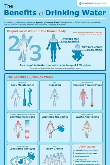 Infographics