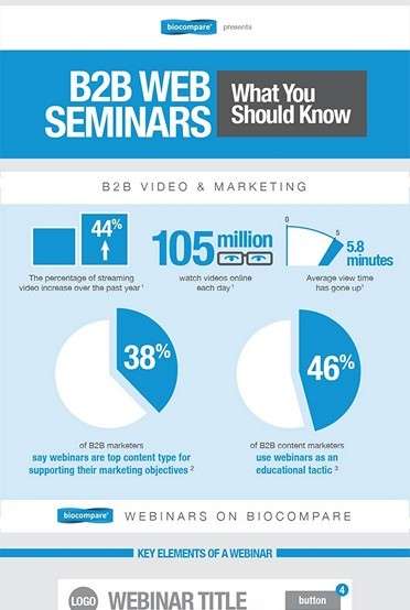 Infographics Seminar