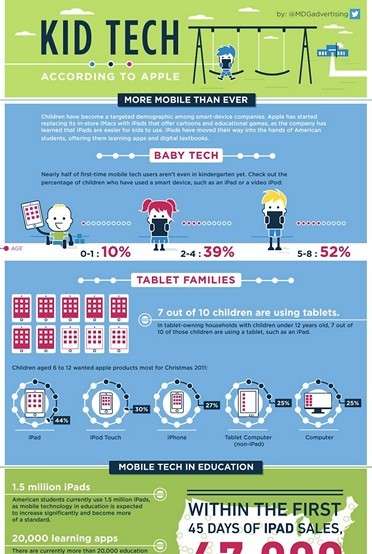 Infographics