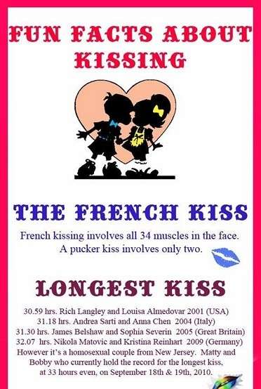 Kissing Facts