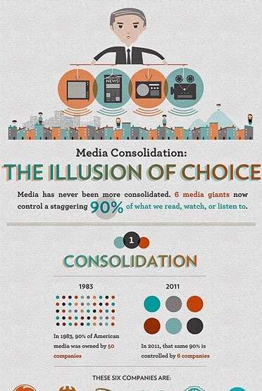 Infographics
