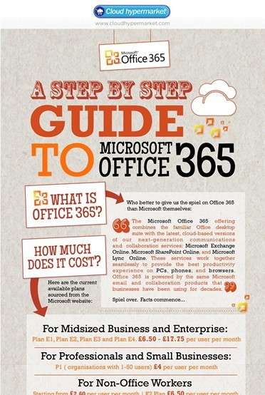 Microsoft Office Infographic Template