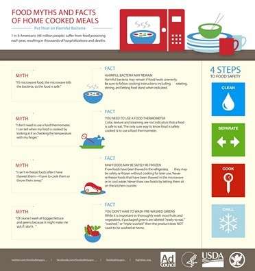 Infographics