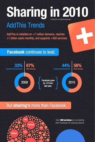 Infographics