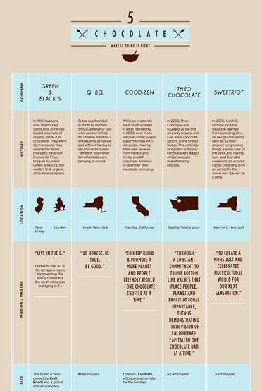 Infographics