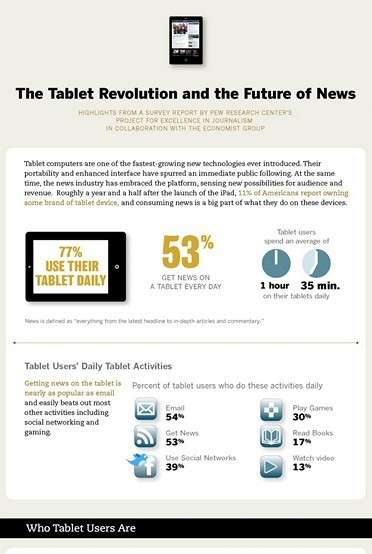 Infographics