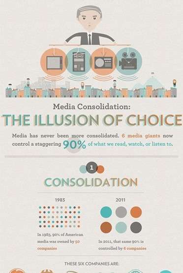 Infographics