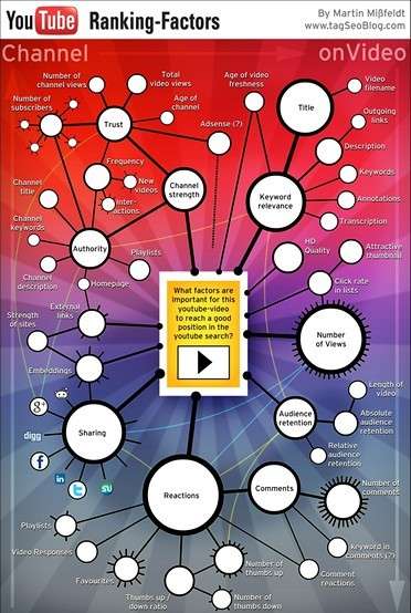Infographics