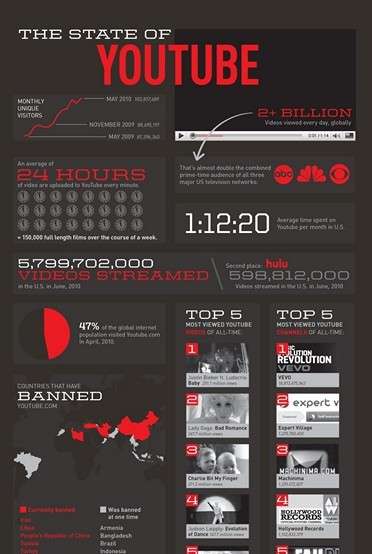 Infographics