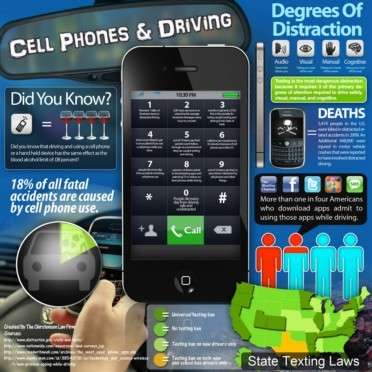 Infographics