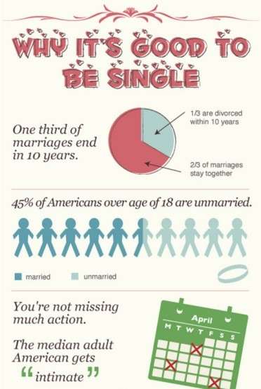 Infographics Infographics