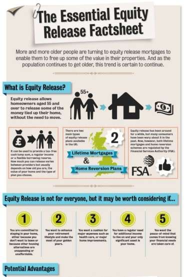 Infographics