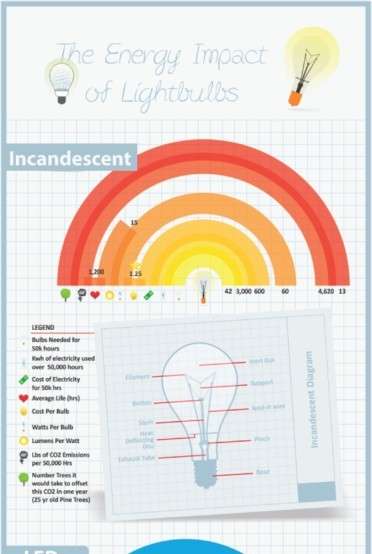 Infographics
