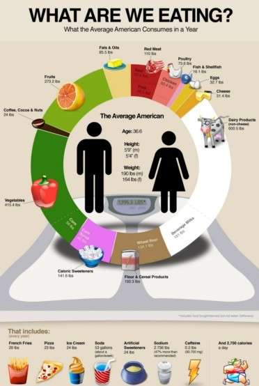 Infographics