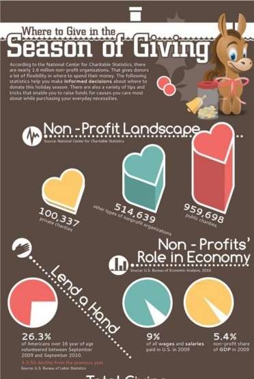Infographics