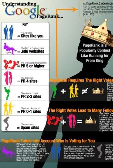 Infographics