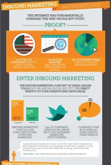 Infographics Infographics