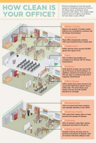Infographics