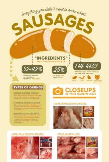 Infographics