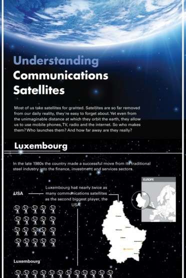 Infographics