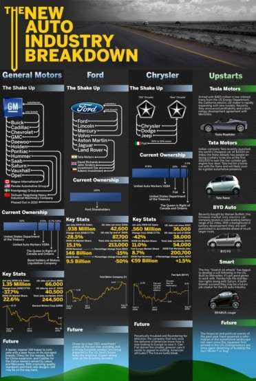 Infographics
