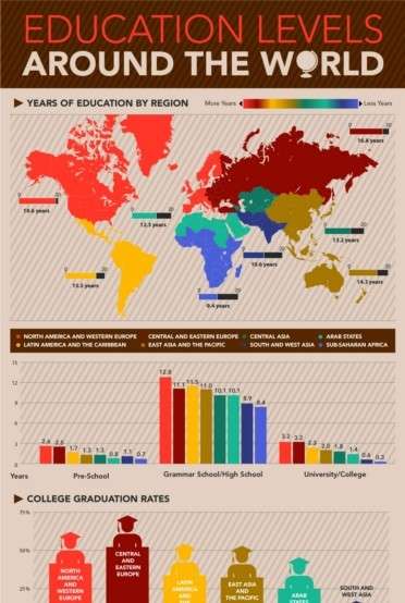 Infographics