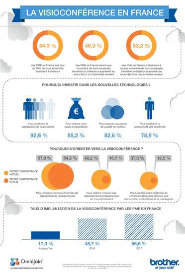 Infographics Infographics