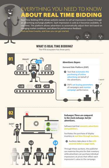 Infographics