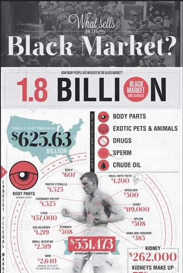 Infographics