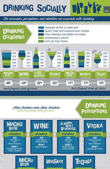Infographics
