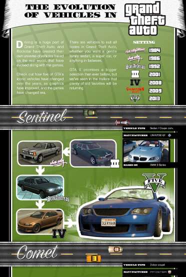 Infographics