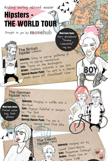 Infographics