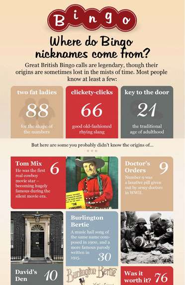 Infographics