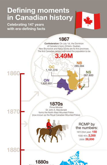 Defining Moments In Canadian History Infographic Tarifler